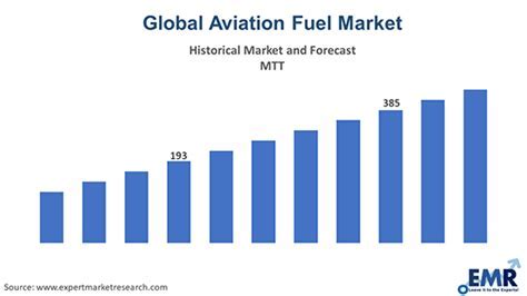 Helicopter Fuel Cost: A Comprehensive 2025 Analysis - Bolt Flight