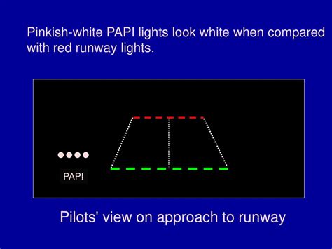 How to Correct When You're High on Final Approach: Mastering Glide Path ...