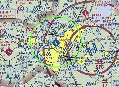 What is a Pattern Flight? Understanding Aviation Traffic Circuits ...