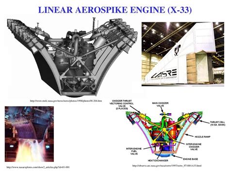 The Aerospike Engine: The Evolution of Altitude-Compensating Rocket ...
