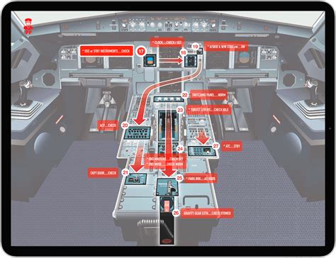 Why Helicopters Use Two Control Sticks While Airplanes Only Need One: A ...