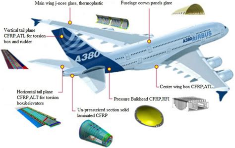 Why The Airbus A380 Has Such A High Takeoff Weight - Bolt Flight