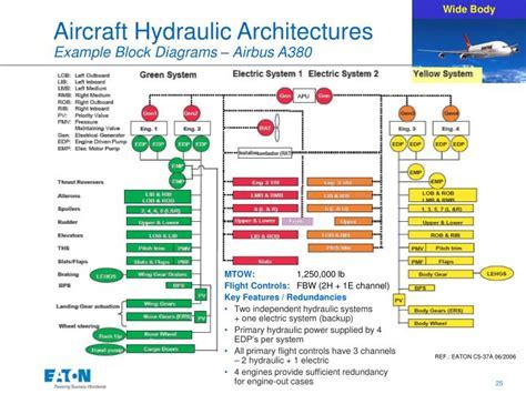 Aircraft Hydraulic Pump: The Core of Aviation Power Systems - Bolt Flight
