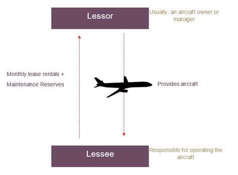 What is ACMI Leasing? A Deep Dive into Aircraft Wet Leasing Solutions ...