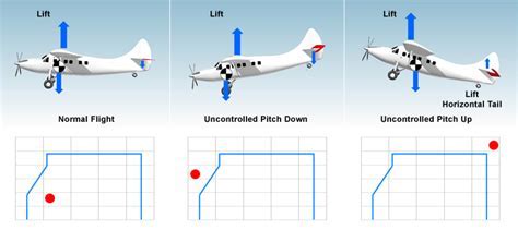 How to Calculate Weight and Balance - Bolt Flight