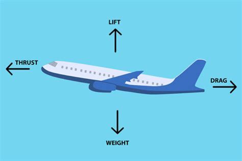 Understanding the Load Factor Formula in Aviation: Dynamics, Forces ...
