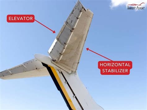 Main Components of an Aircraft's Cockpit - Bolt Flight