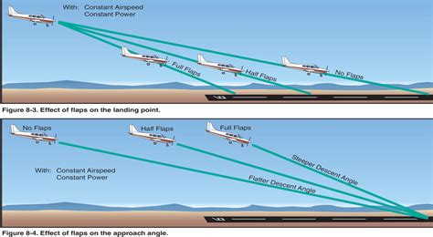 VS vs VS0 vs VS1: Understanding Aircraft Stall Speeds by Configuration ...