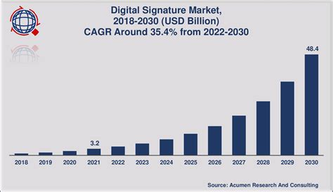 Aircraft Dry Lease Rates: An In-Depth 2025 Analysis of Commercial ...