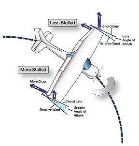 Flat Spins in Aviation: What Every Pilot Should Know (and Avoid) - Bolt ...