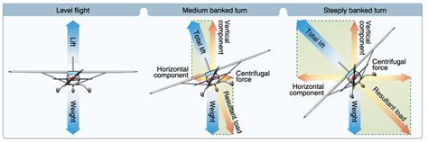 What Does the Rudder Do? Mastering Yaw Control in Modern Aviation ...