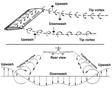 Slipstream: The Aerodynamic Phenomenon Driving Efficiency in Motion ...