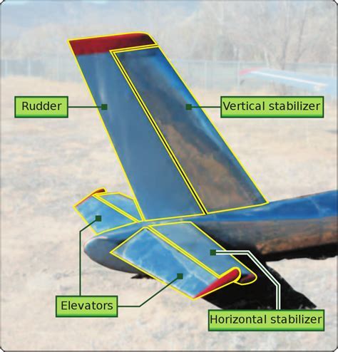 Main Components of an Aircraft's Cockpit - Bolt Flight