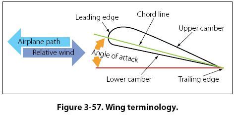 Parts of an Airplane Wing: A Deep Dive into Aeronautical Engineering ...