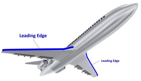 Parts of an Airplane Wing: A Deep Dive into Aeronautical Engineering ...