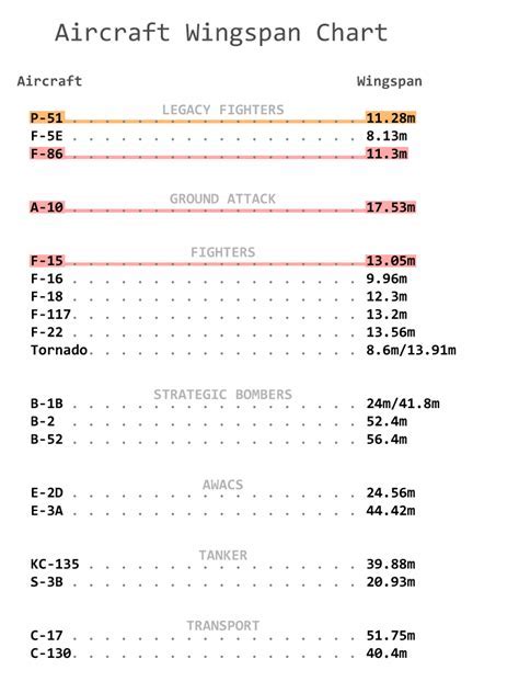 Parts of an Airplane Wing: A Deep Dive into Aeronautical Engineering ...