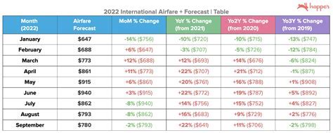 Worst Days to Buy Flights: When Timing Could Cost You Hundreds - Bolt ...