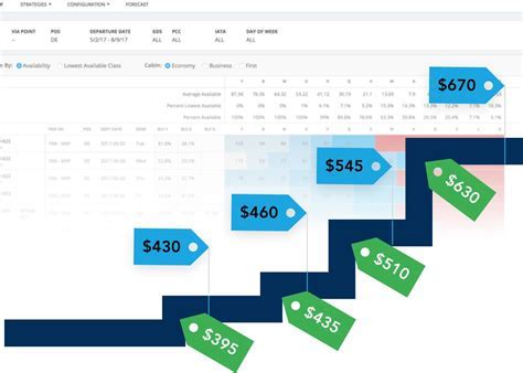 Modern Airline Retailing: The Digital Transformation of Flight Commerce ...
