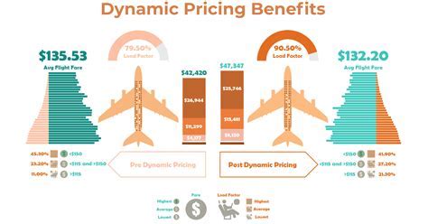 Do Flight Prices Go Down Closer to the Date? - Bolt Flight
