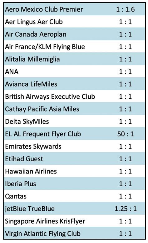 Airline Marketing and Advertising Use Cases from American Airlines ...