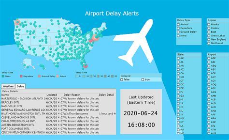 Airlines Overbook: Why It Happens, What You Can Do, and How to Benefit ...
