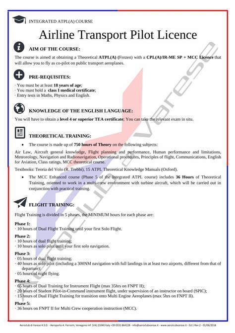 Airline Transport Pilot Licence: The Pinnacle of Aviation Certification ...