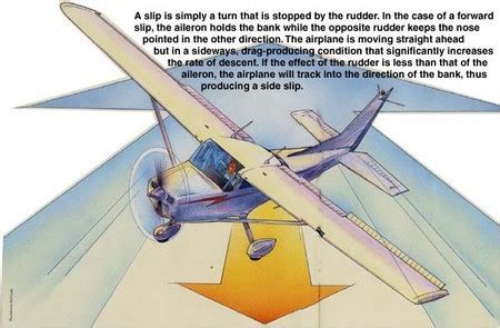 Private Pilot Maneuvers - Bolt Flight