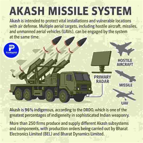 S-400, Akash: The SAMs Key to IAF Shield Against Pakistan Missiles and ...