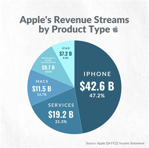 Understanding Ancillary Revenue: How Businesses Diversify and Maximize ...
