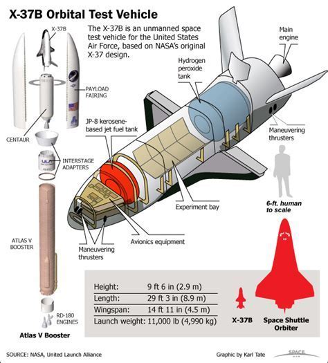 Boeing X-37B: Unveiling the Secrets of America's Reusable Orbital Test ...