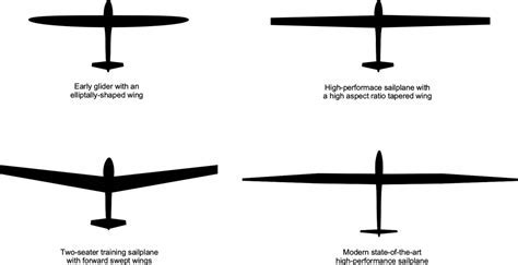 Glider Designs: Engineering the Pinnacle of Aerodynamic Efficiency - Bolt Flight