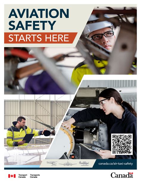 Mastering Risk Management in Aviation: A Cyclical Strategy for Safer ...