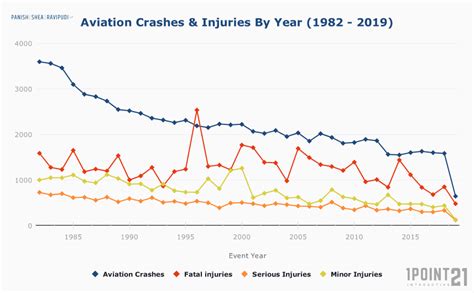 Are Airplanes Safe? An In-Depth Look at Modern Aviation Safety - Bolt ...