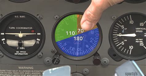 Mastering the CRAFT Method: Essential Guide to IFR Clearance Mastery ...