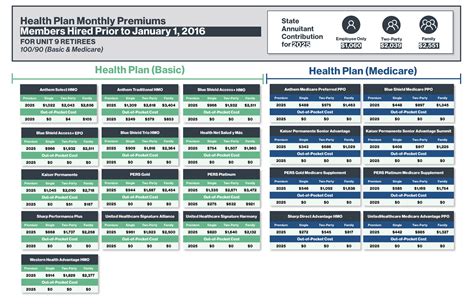 Boeing Retirement: A Comprehensive Guide to Employee Benefits and ...