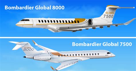 Bombardier Global Express 8000 Price: A Deep Dive into Cost, Ownership ...