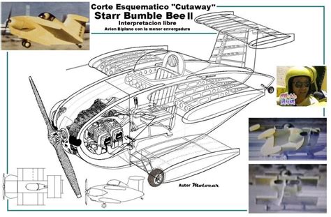 Starr Bumble Bee II: The Record-Breaking Marvel That Defied Aerodynamic ...