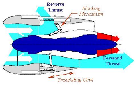 Why Do Plane Engines Open When Landing? The Hidden Mechanics Behind ...