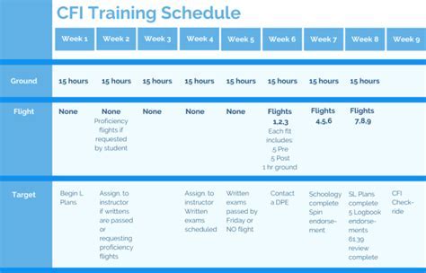 Best Flight School Scheduling Apps: 2025 Guide to Top Aviation ...