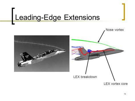F/A-18 Wing Sweep Angle: Design, Performance, and Operational ...