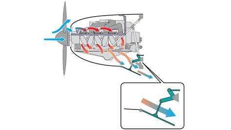Commercial Pilot Study Guide: A Complete, In-Depth Preparation Manual ...