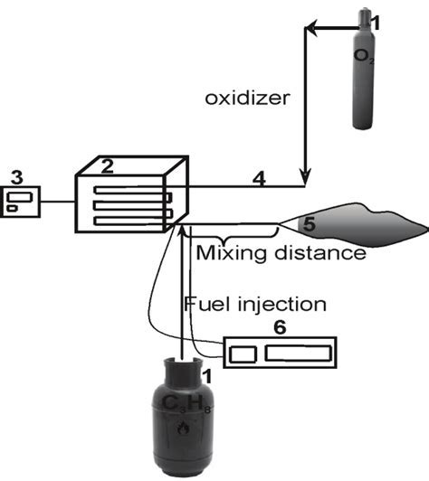 Pulse Detonation Engine: The Future of High-Efficiency Propulsion ...