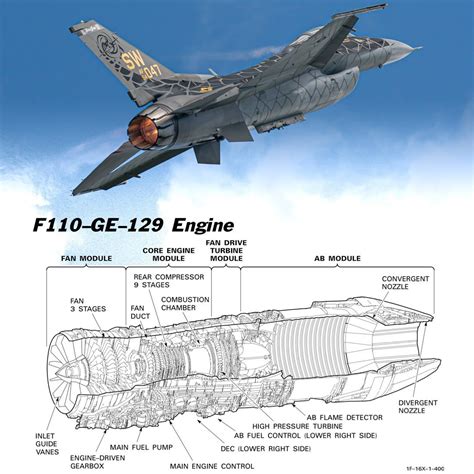 The F-15EX Eagle II Engine: Powering the Future of Air Superiority ...