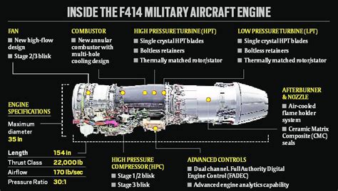 F-18 Engine: The Power Behind the Hornet and Super Hornet - Bolt Flight