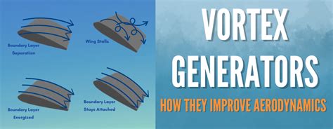 The Essential Guide to Vortex Generators: Aerodynamic Marvels Enhancing ...