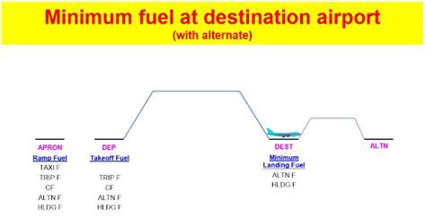 Bingo Fuel Meaning: The Critical Threshold Every Pilot Must Understand ...