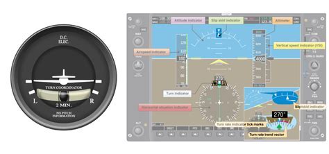 What Does the Rudder Do? Mastering Yaw Control in Modern Aviation ...