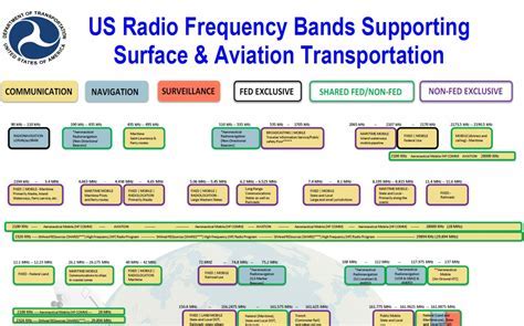 Understanding Aviation Radio Frequencies: A Pilot's Essential Guide ...