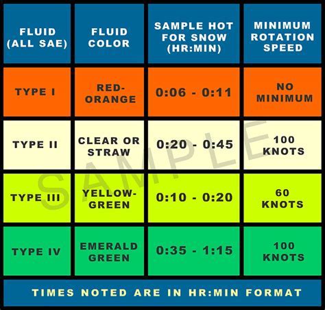 Type I Deice Fluid: The Essential Foundation of Aircraft Ground Icing ...