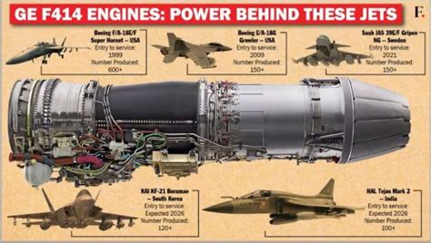 F-18 Engine: The Power Behind the Hornet and Super Hornet - Bolt Flight